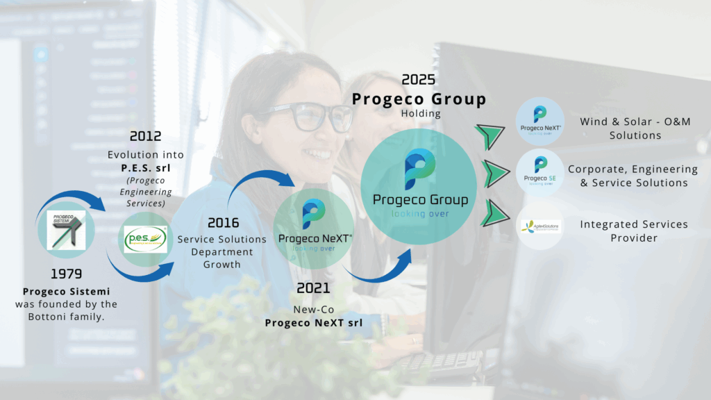 Storia | Progeco SE
